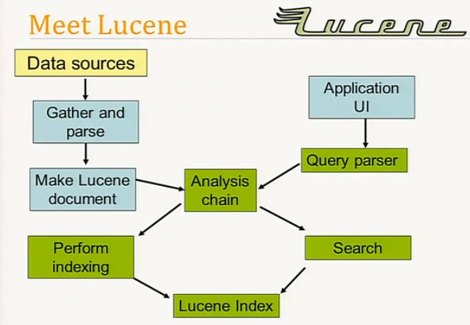 2 Col Portfolio - Start Bootstrap Template